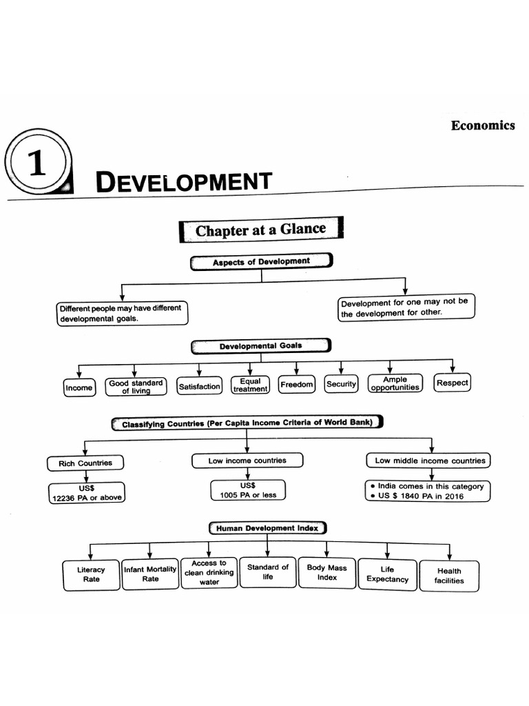 10th Economics 100 Marks Mind Map | PDF