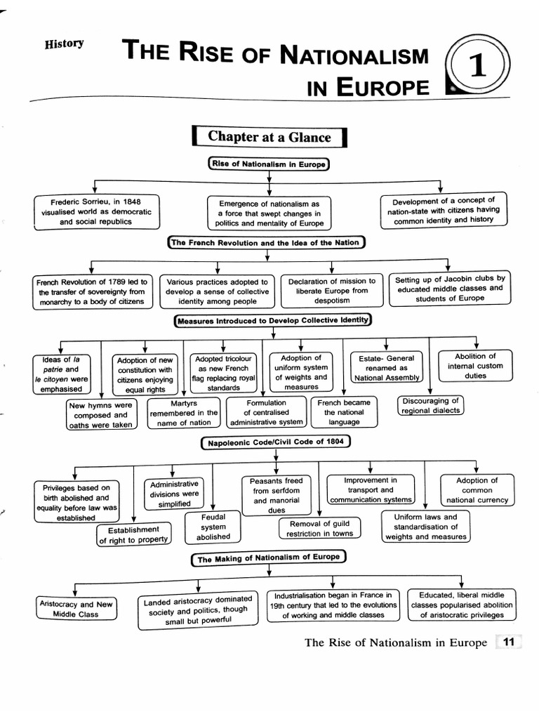 Class 10 History 100 Marks Mind Map | PDF