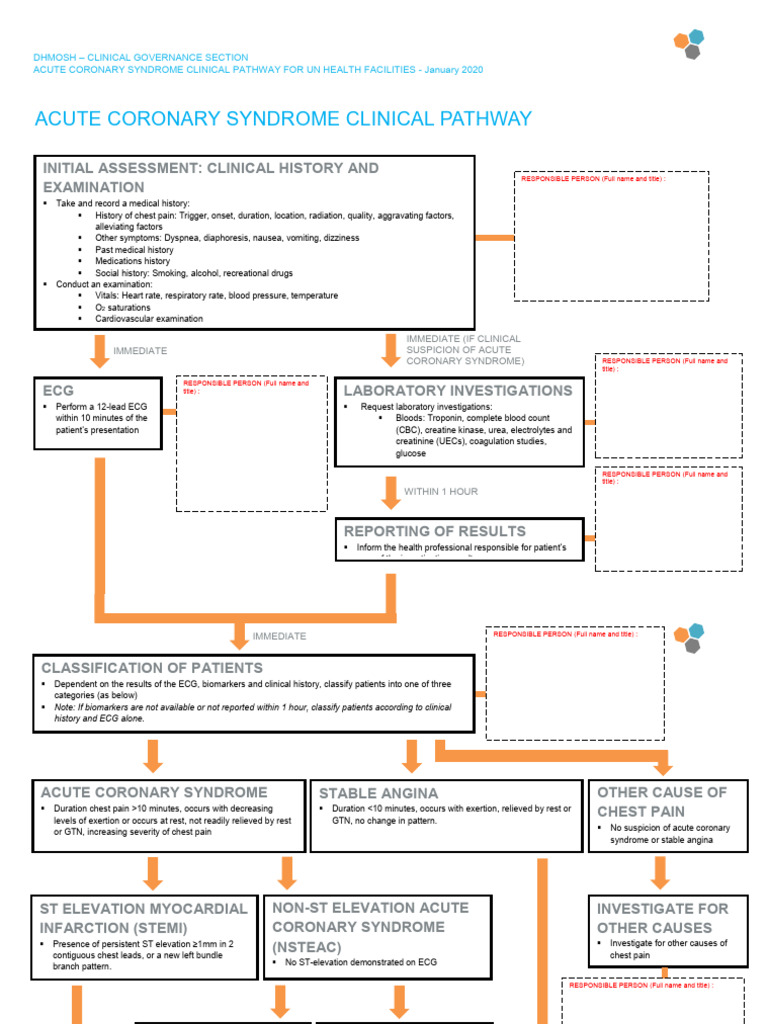 Acute Coronary Syndrome - Clinical Pathway | PDF | Myocardial ...