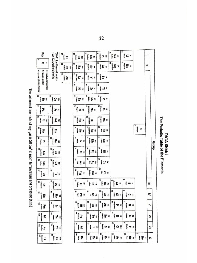 Data Sheet Chemistry Periodic Table | PDF