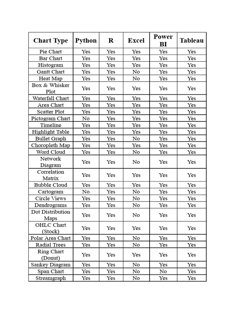 Possible Visuals by XL - Python - R | PDF