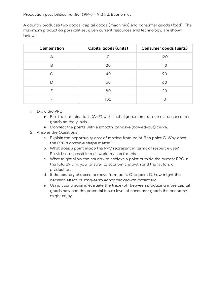 1.3.1 Production Possibilities Frontier (PPF) - IAL Economics | PDF ...