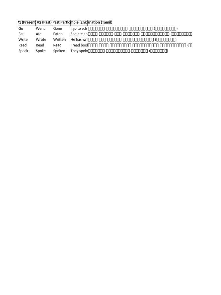 200+ English Tamil Verbs | PDF