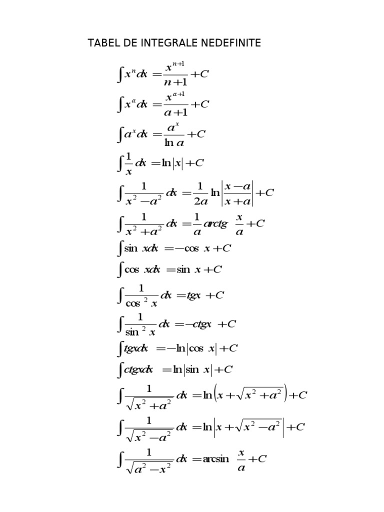 Tabel Integrale Nedefinite și Derivate | PDF