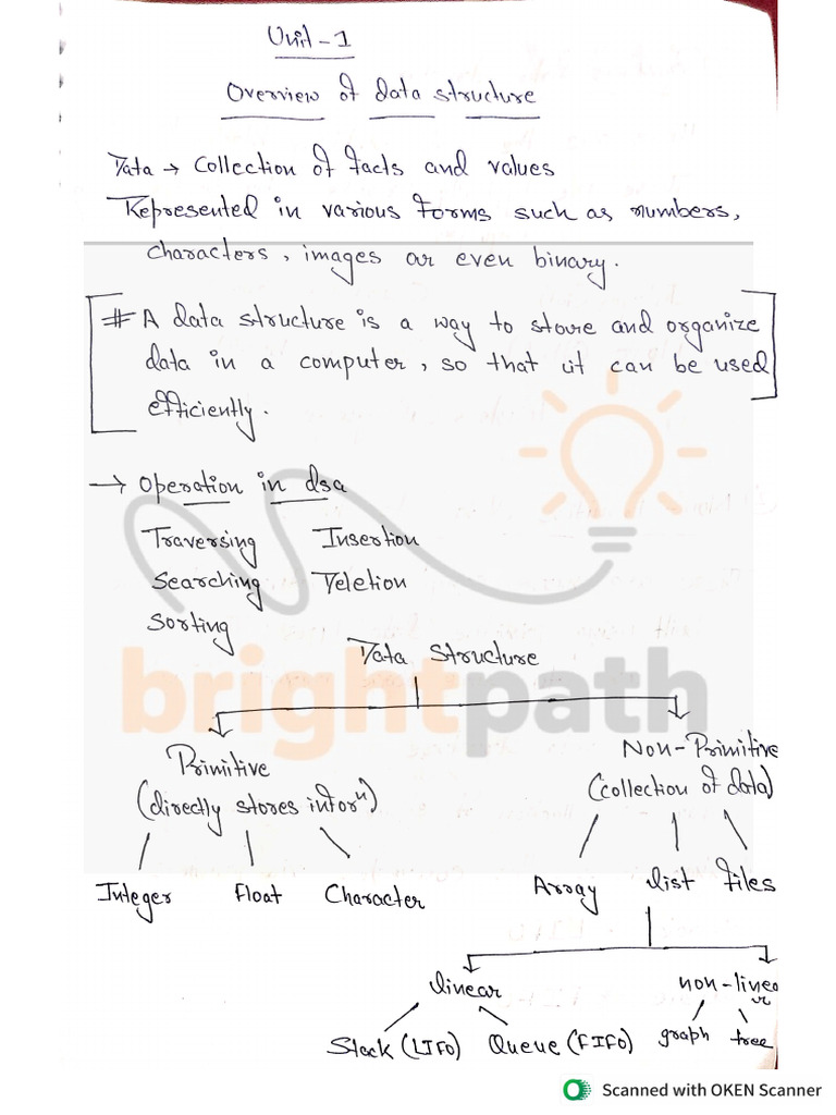 Dsa Unit - 1 Bright Path | PDF