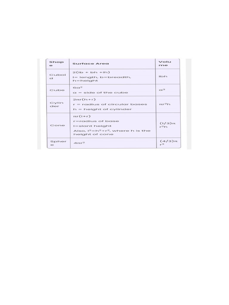 Grade9 Formulas | PDF