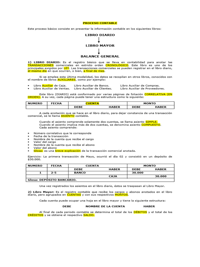 Apunte #4 Proceso Contable | PDF | Contabilidad | Hoja de balance
