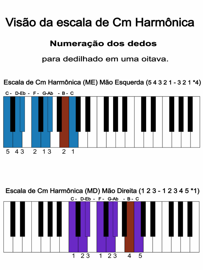 Escala de CM Harmônica | PDF