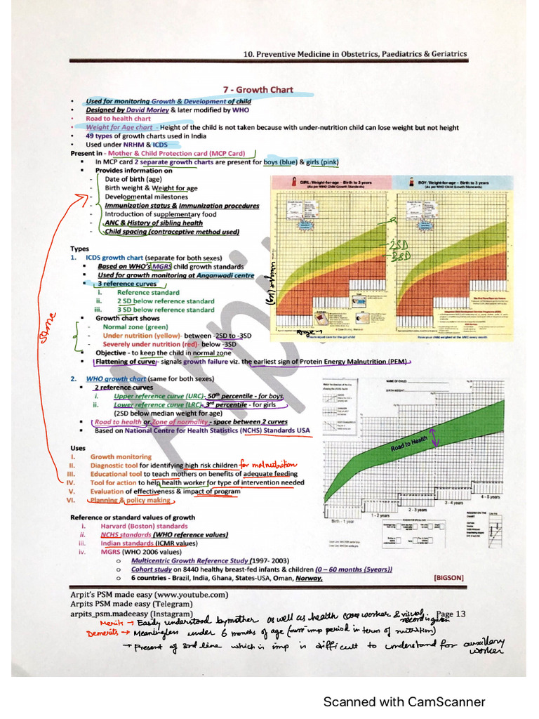 7 - Growth Chart | PDF