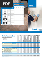 Tile and Adhesive Weight Guide | PDF | Tile | Drywall