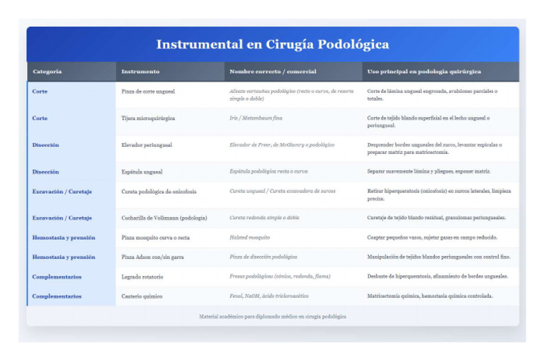 Tabla de Instrumental | PDF