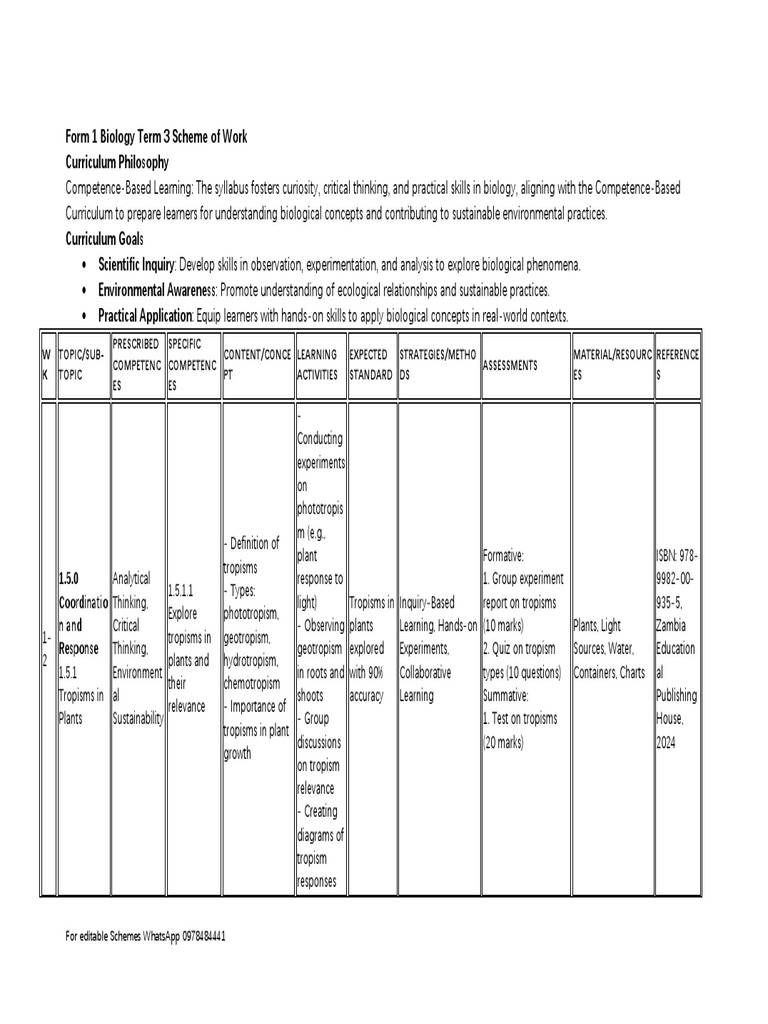 Editable Biology Term 3 Scheme | PDF | Ecosystem | Learning