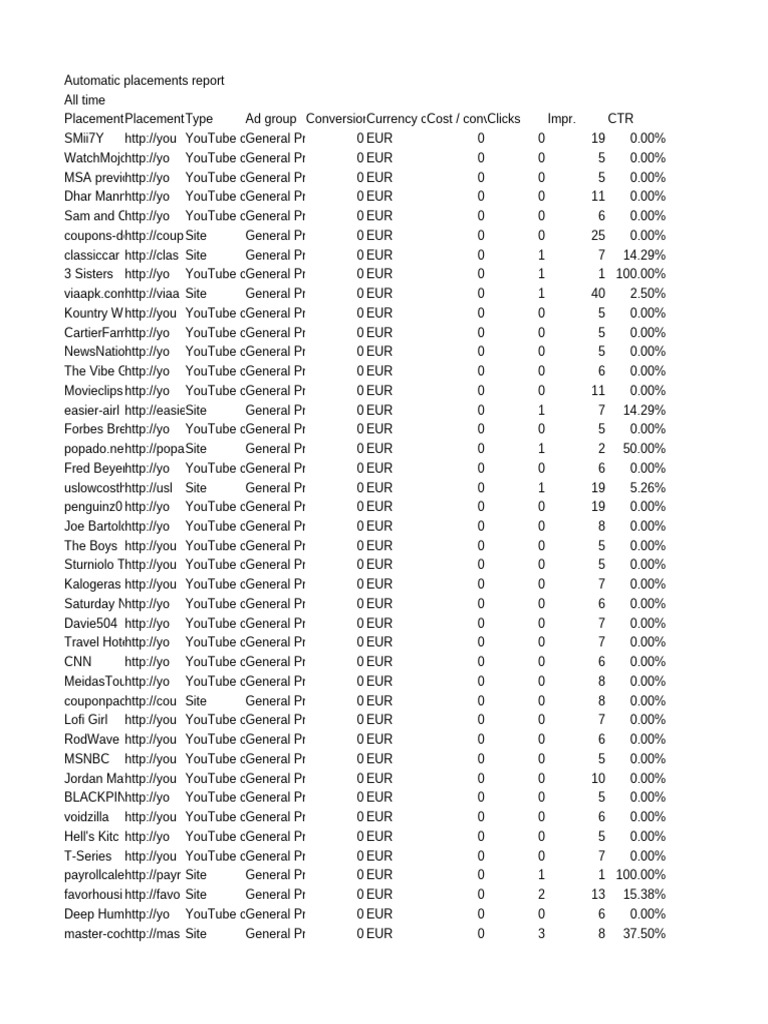 Automatic Placements Report | PDF | Antivirus Software | Computer Security