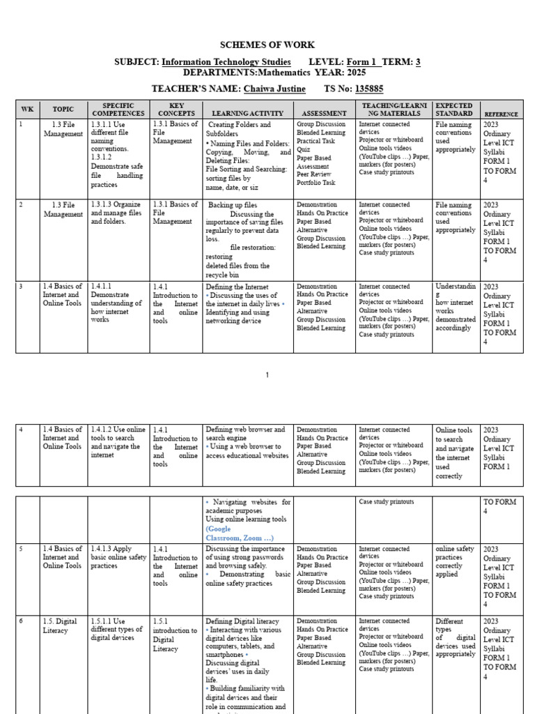 Form 1 ICT Curriculum Overview 2025 | PDF | Educational Technology ...