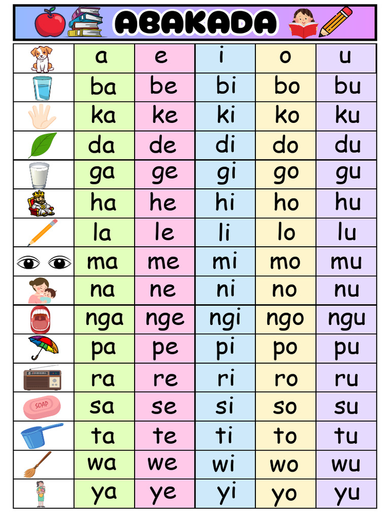 Abakada Chart | PDF