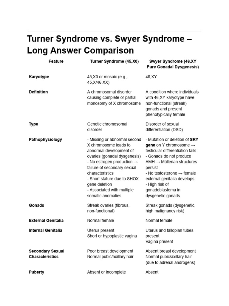 Turner vs. Swyer Syndrome Comparison | PDF | Sex | Diseases And Disorders