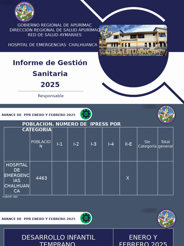 Matriz Evaluacion PPR 2025 HOSPITAL | PDF | Hospital | Infantes