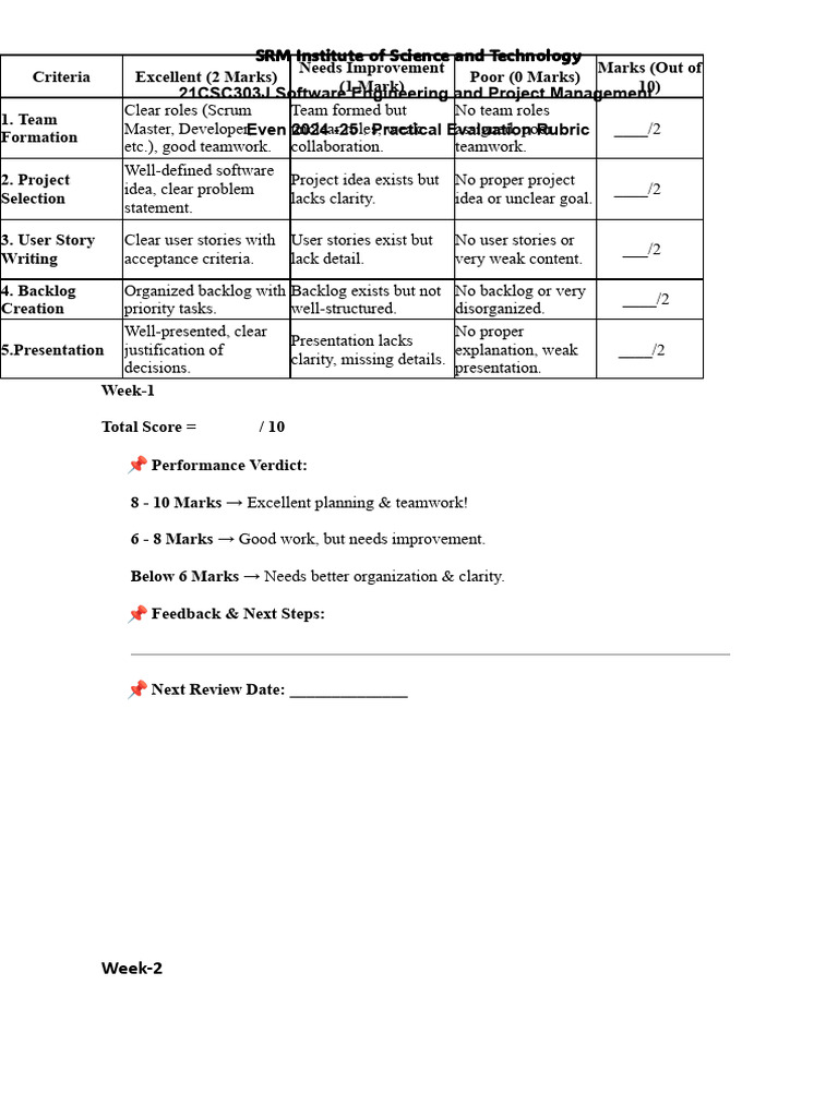 Sepm Week1-8 Rubric | PDF | Scrum (Software Development) | Agile Software Development