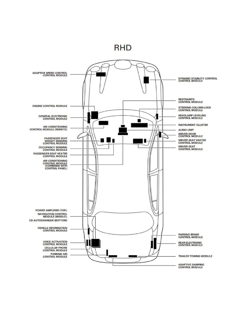 S-Type 2003 Module Location | PDF