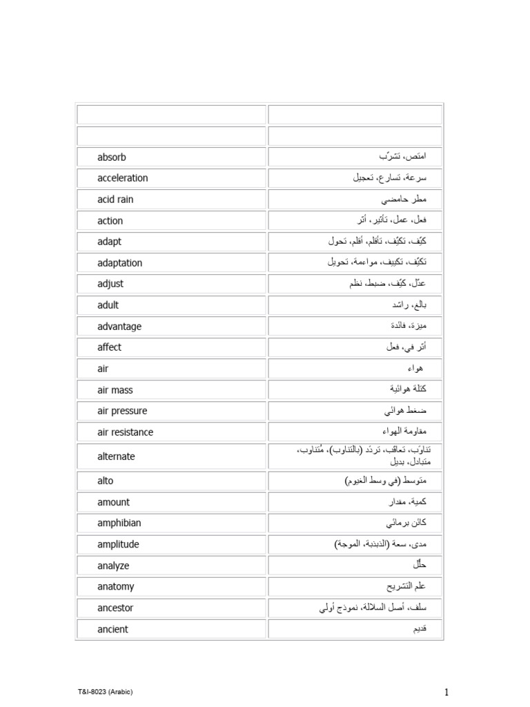 Arabic Science Glossary for Students | PDF | Physical Phenomena | Nature