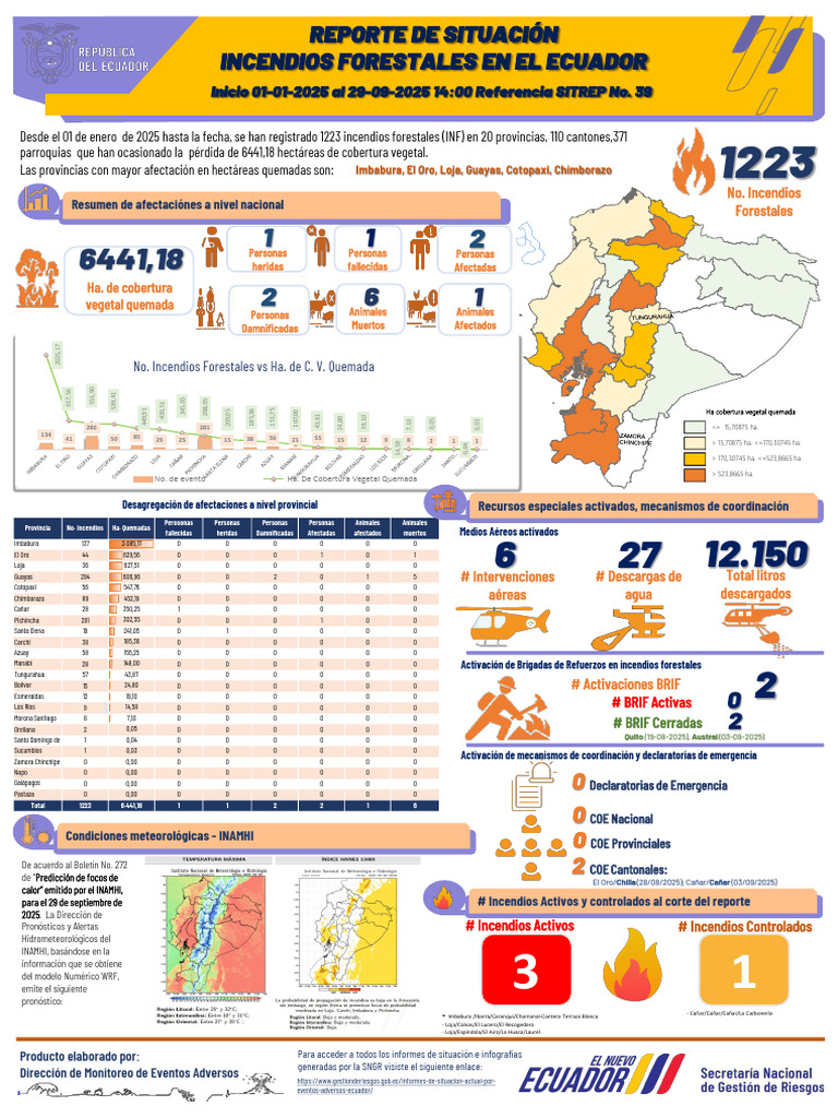 Infografía en Referencia A Sitrep No. 39 Incendios Forestales 29092025 ...