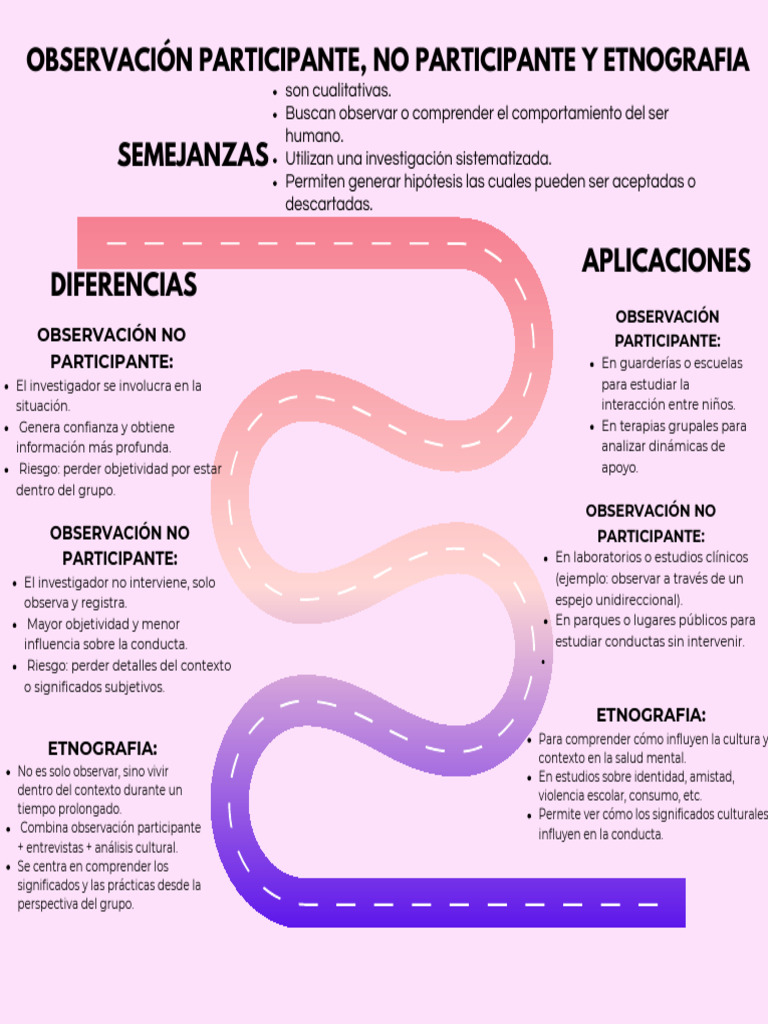 S7 - Tarea | PDF | Etnografía | Comportamiento