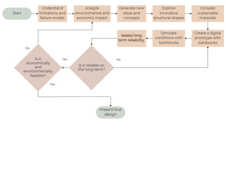 Design and Feasibility Analysis Guide | PDF