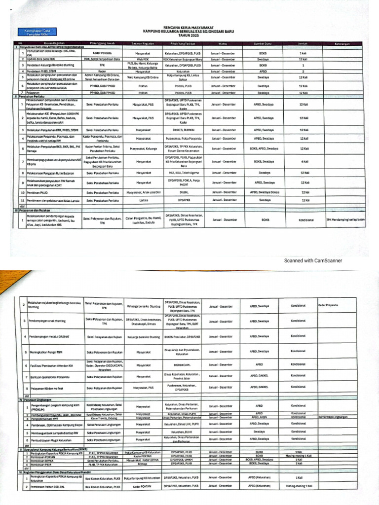 RKM Bojongsari Baru 2025 | PDF