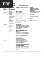 Bemba Proverbs and Their Meanings | PDF | Languages | Foreign Language ...