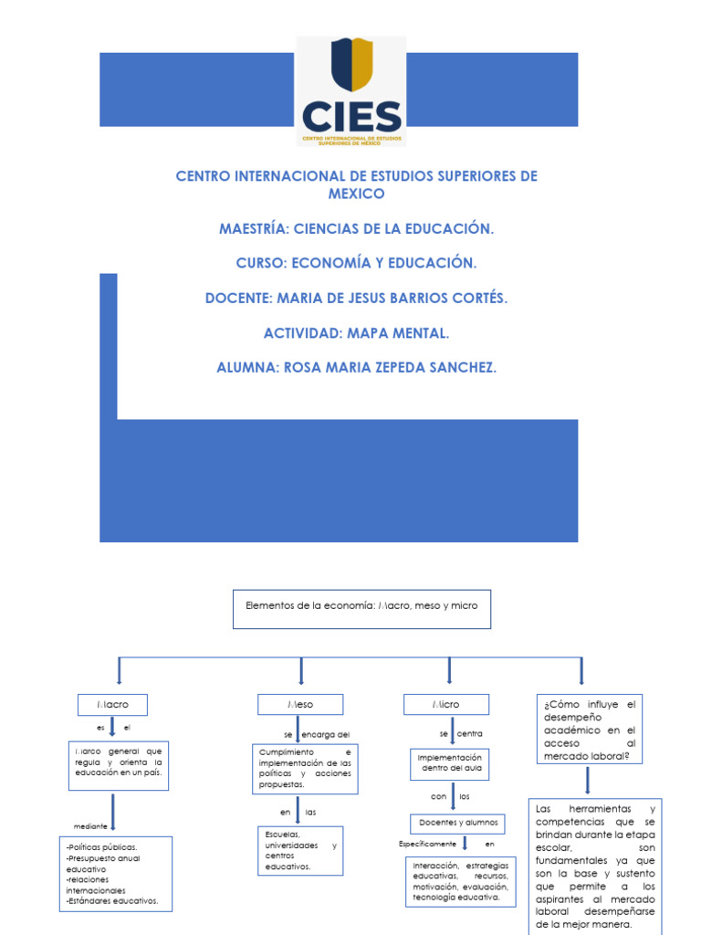 Macro, Meso, Micro | PDF | Tecnologia Educacional | Aprendizaje