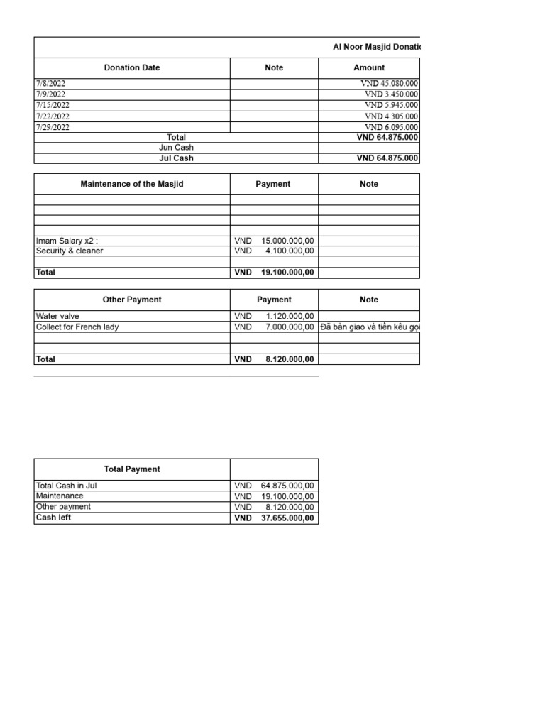 2022 Thu Chi Thánh Đư N.XLSX - Google Sheets | PDF
