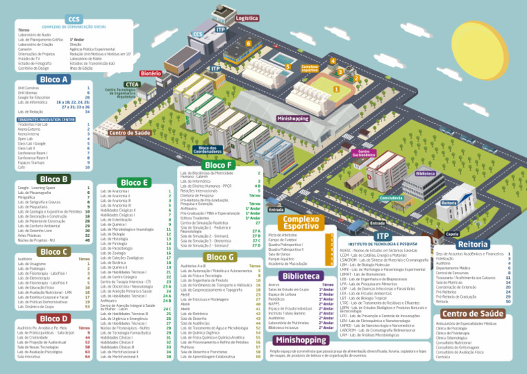 Mapa Unit | PDF