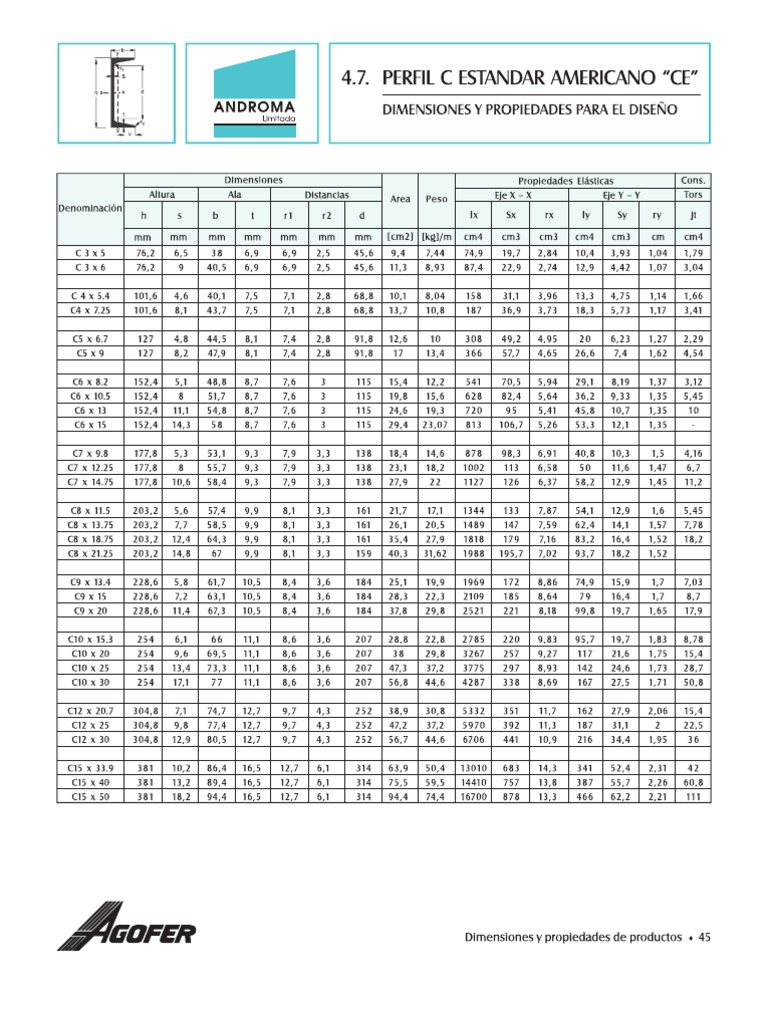 Tabla de Perfil Hea - Heb - W | PDF