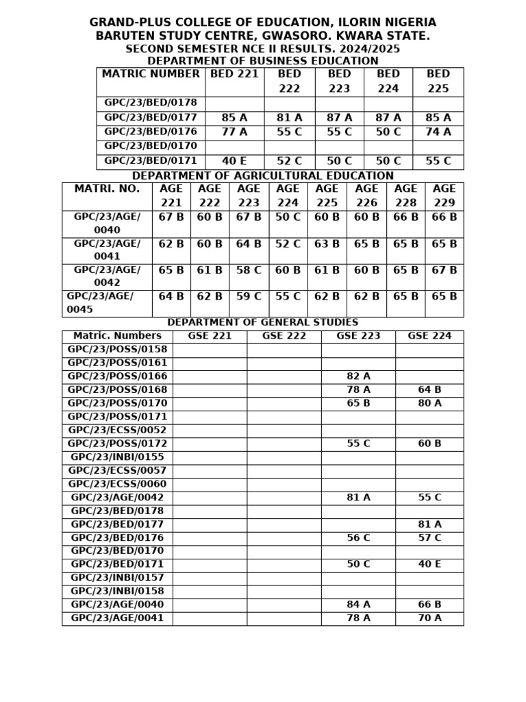 NCE II Second Semester Results 2024/2025 | PDF