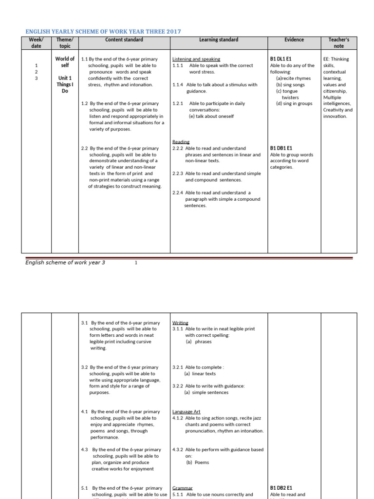 English Yearly Scheme of Work Year Three 2015 | PDF | English Language ...