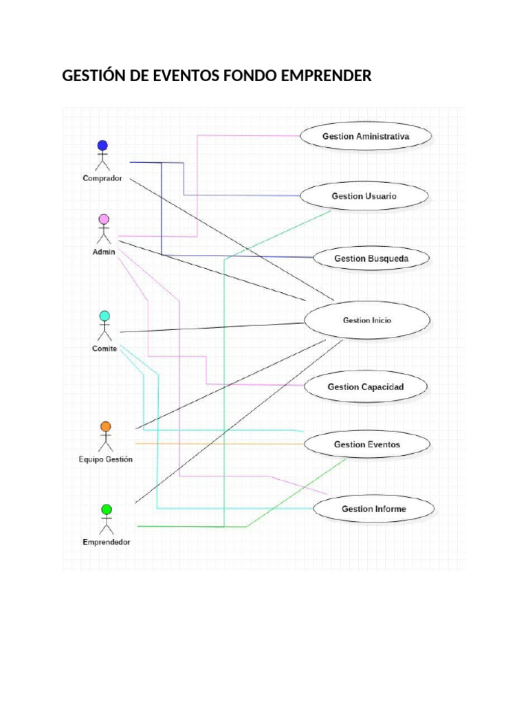 Diagramas de Secuencia en Eventos Fondo Emprender | PDF