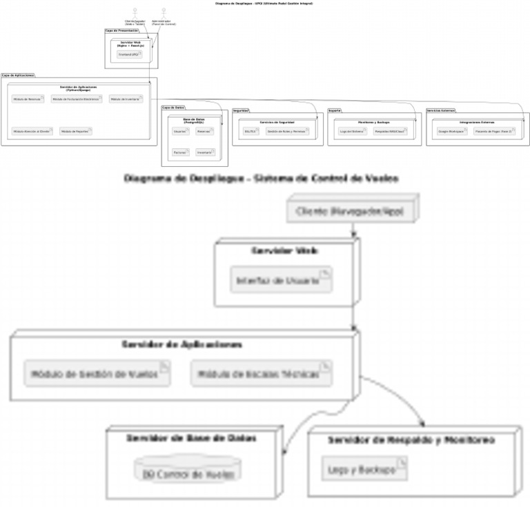 Diagrama de Despliegue para Caso de Estudio y Proyecto de Software GA4 ...