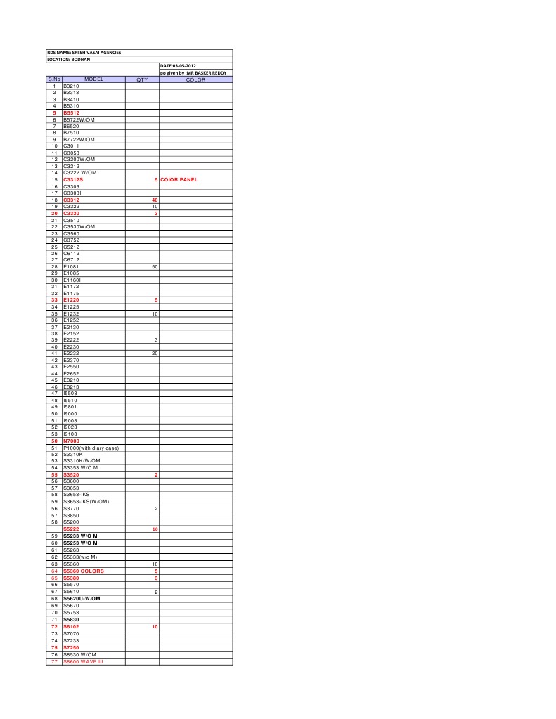 Order List from Sri Shivasai Agencies | PDF