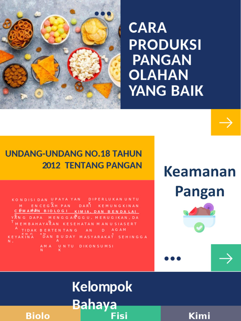 Cara Produksi Pangan Olahan Yang Baik Irtp 2023 | PDF
