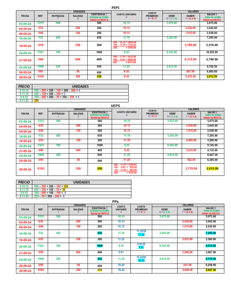 Analisis Económico, Tabla UPS, UEPS | PDF