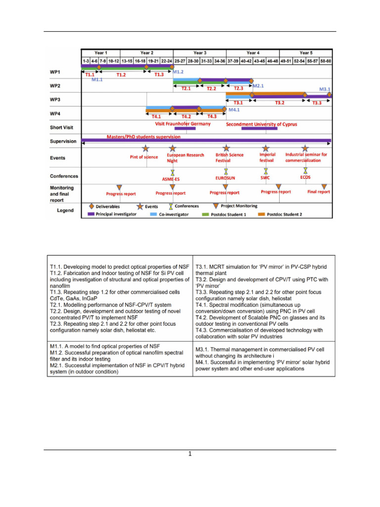 Diagramatic Workplan | PDF