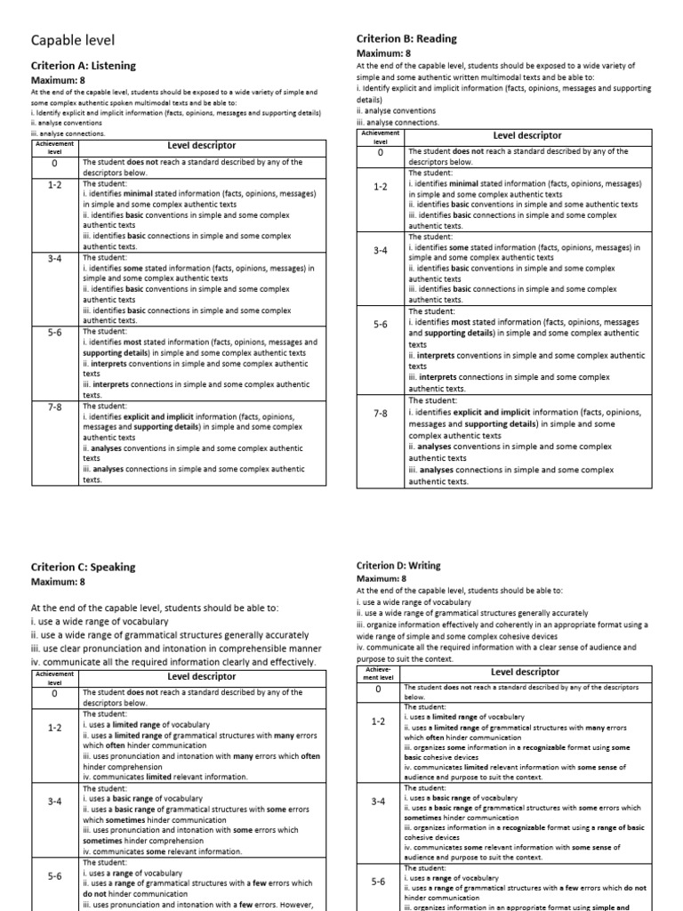Listening and Reading Assessment Criteria | PDF | Information | Grammar