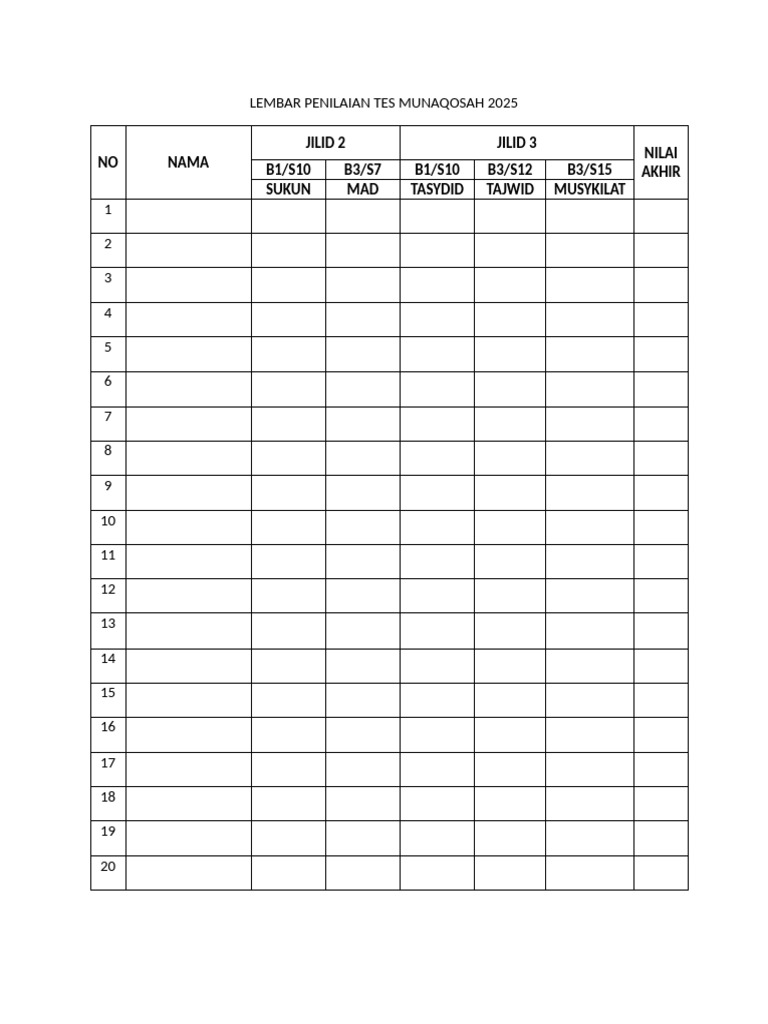 Tabel Penilaian Munaqosah 2025 | PDF