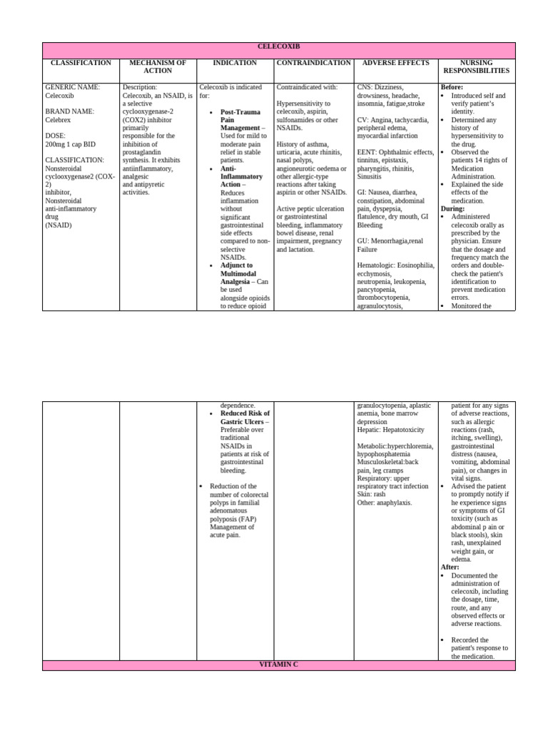 Celecoxib: Uses, Risks, and Nursing Care | PDF | Nonsteroidal Anti ...
