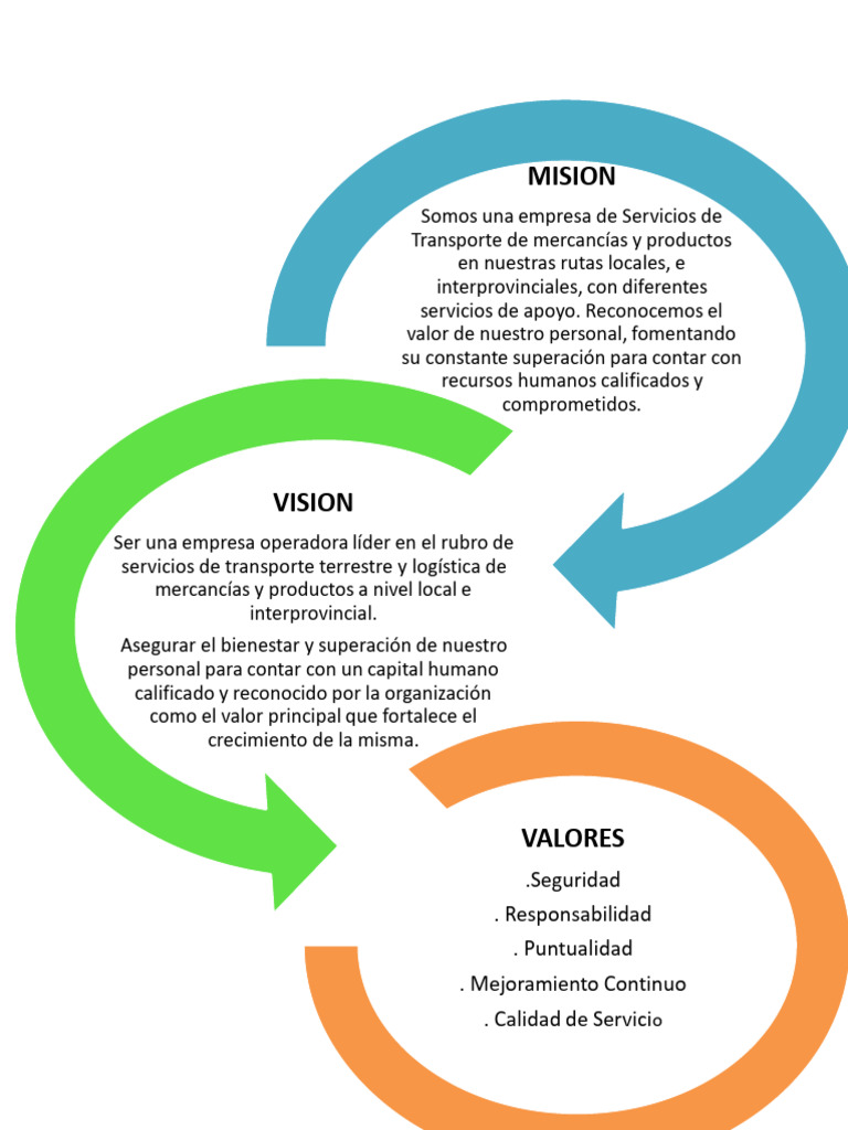 Mision y Vision | PDF