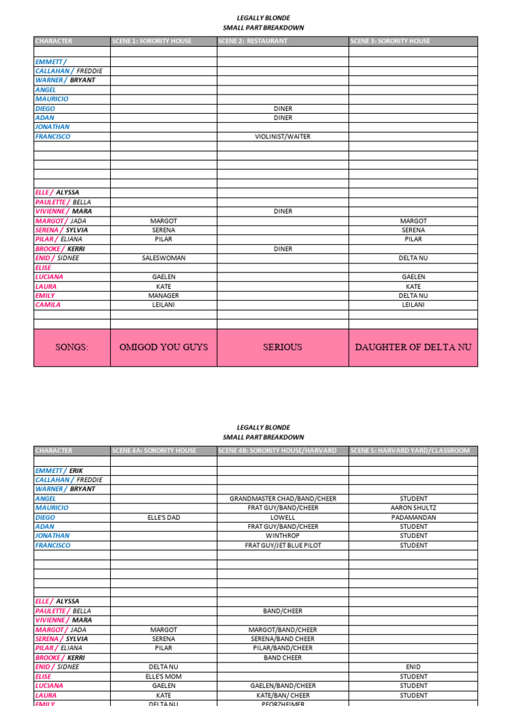 Legally Blonde Character Breakdown | PDF | Broadway Musicals | Theatre ...
