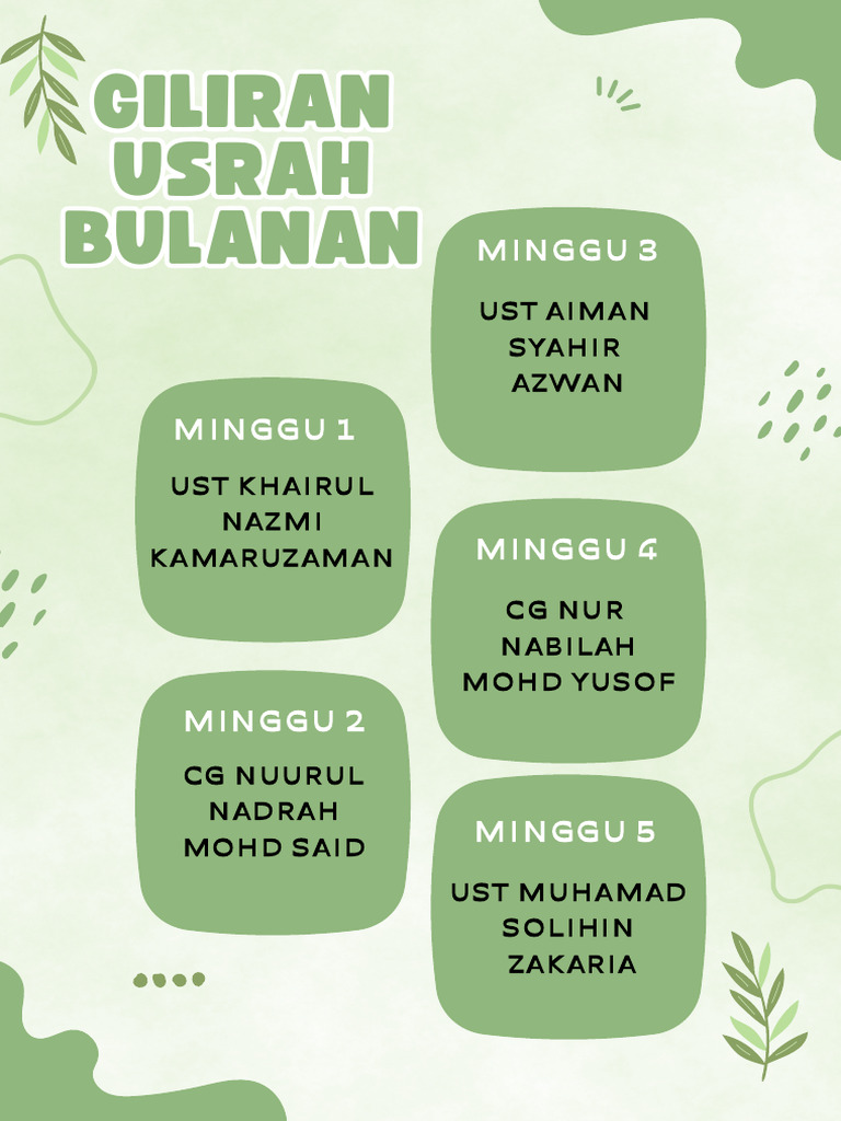 Giliran Usrah Bulanan | PDF