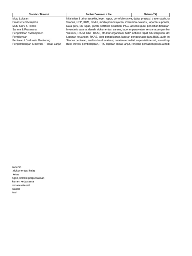 Dokumen Standar Mutu Pendidikan | PDF