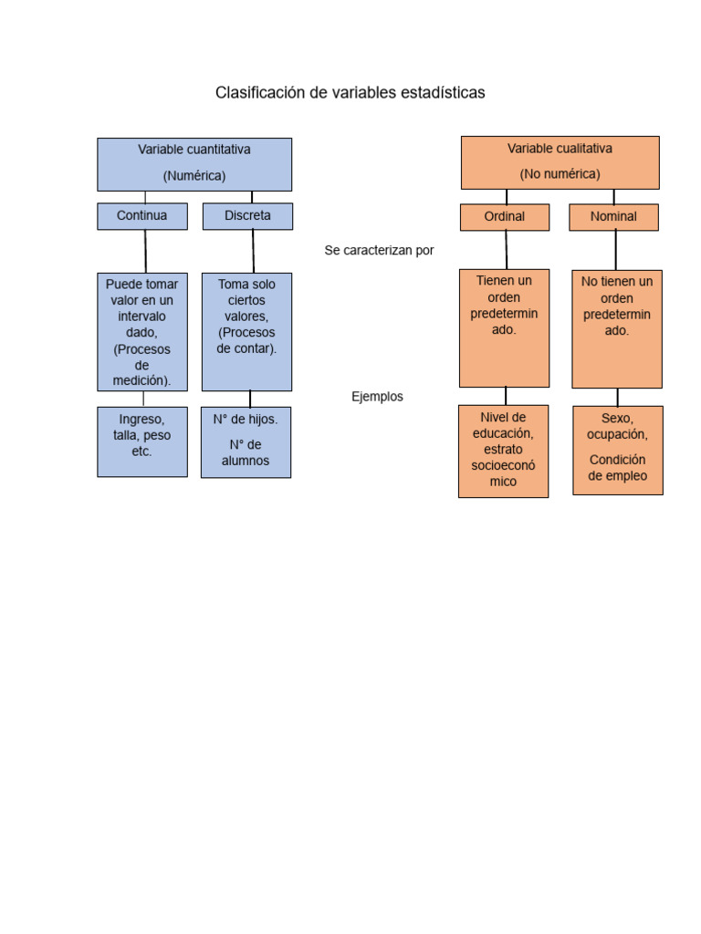 Clasificación De Variables Estadísticas Pdf