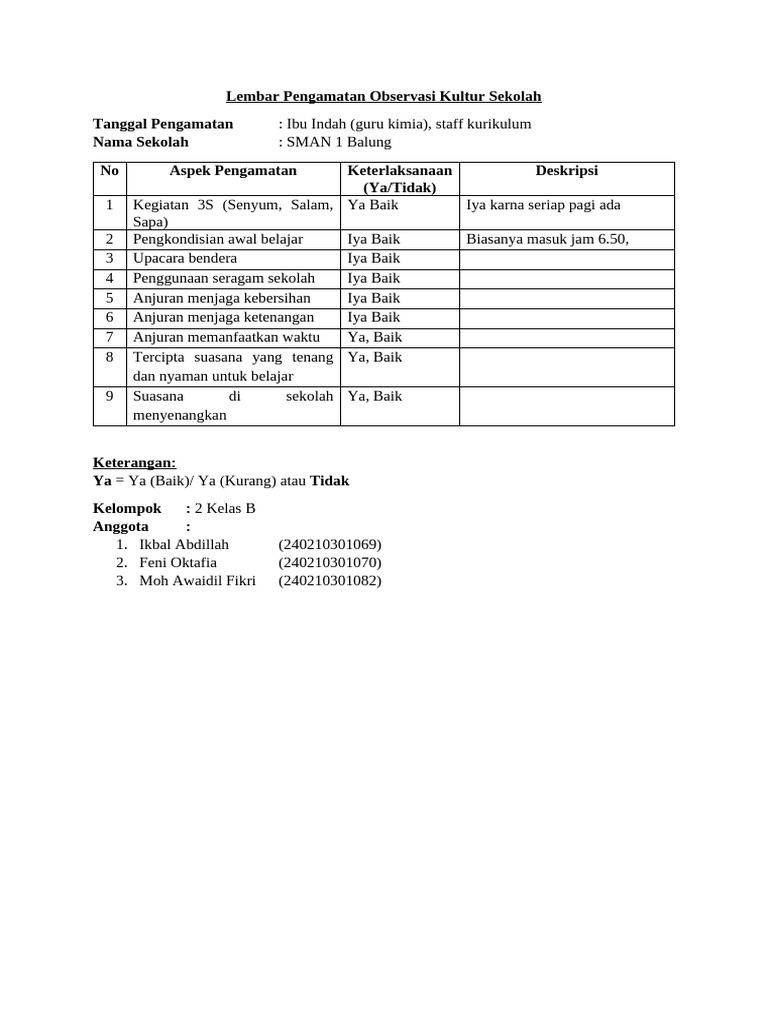 Observasi Kultur dan Tata Kerja SMAN 1 Balung | PDF